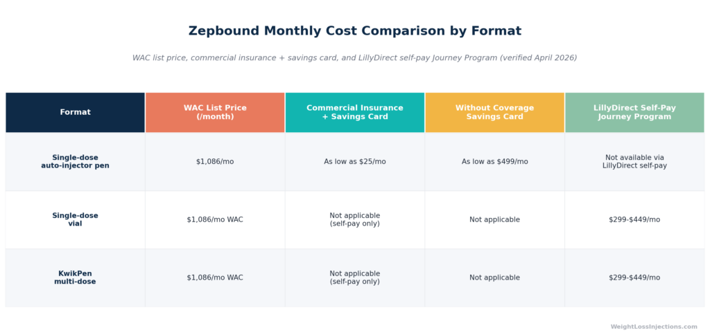 Zepbound Vial vs. Pen vs. KwikPen: Cost, Convenience, and Which to ...